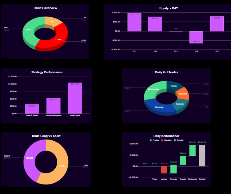 How to Use the 4x Trading Log - A Comprehensive Guide – 4xTradingJournal