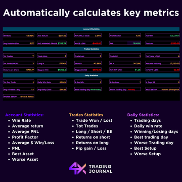4X Trading Journal - The Ultimate Tool for Successful Traders ...