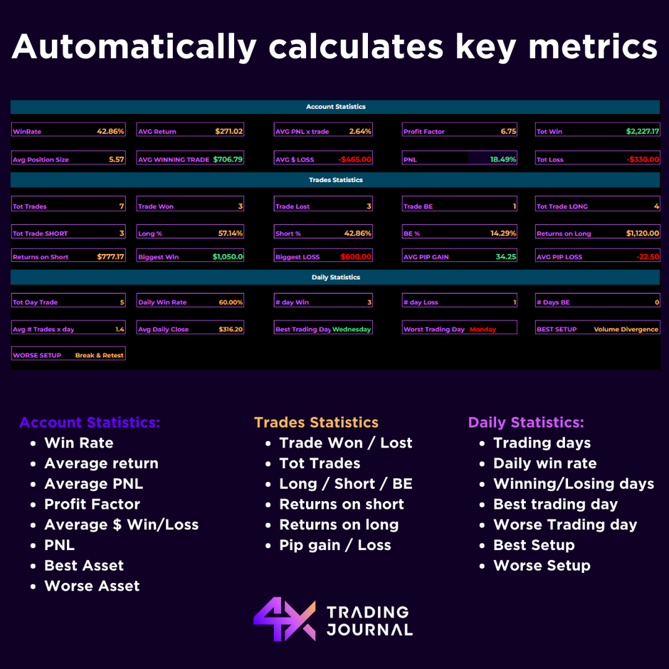 4X Trading Journal - The Ultimate Tool for Successful Traders ...