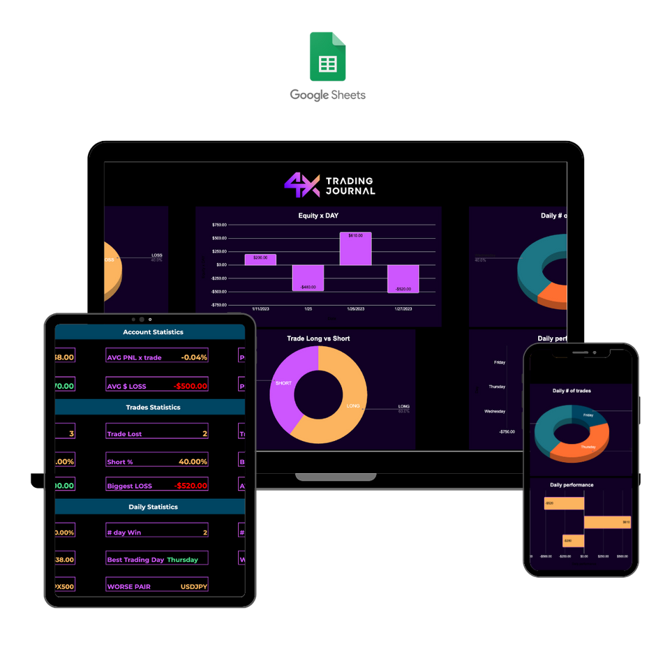 4X Trading Journal - The Ultimate Tool for Successful Traders ...
