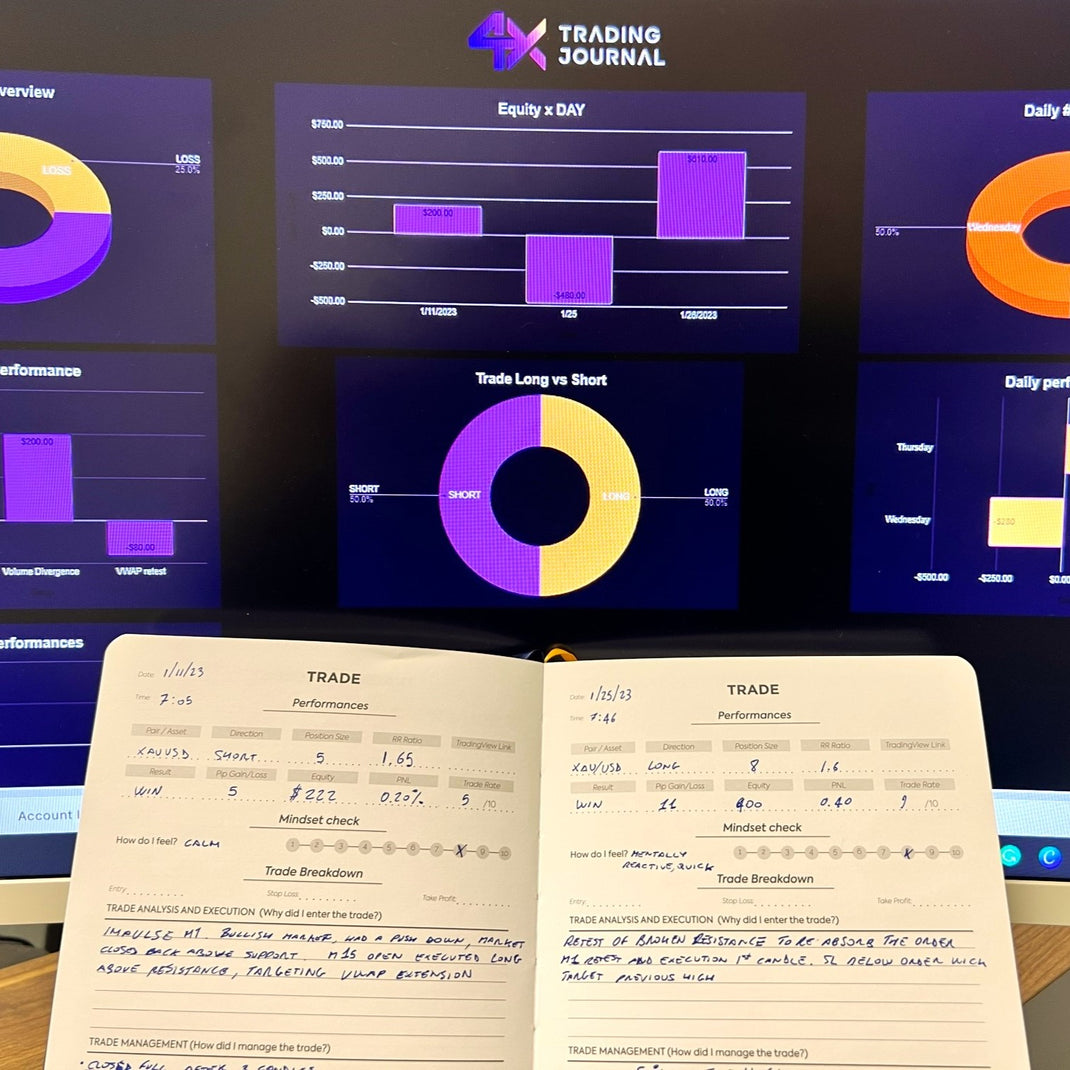 4X Trading Journal - The Ultimate Tool for Successful Traders#N ...